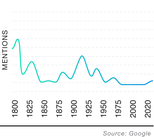 Obtund | Word Genius