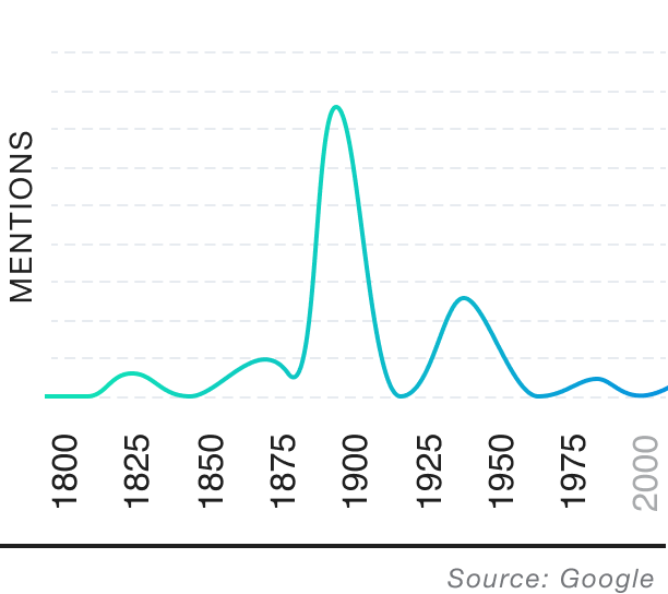 Acervation | Word Genius