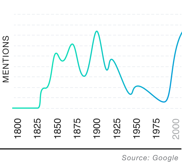 Coruscate | Word Genius