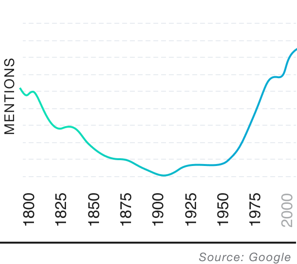 Efficacy | Word Genius