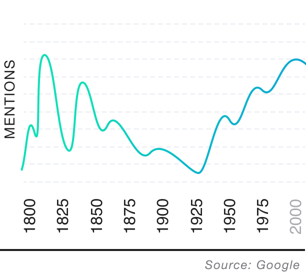 Gambit | Word Genius