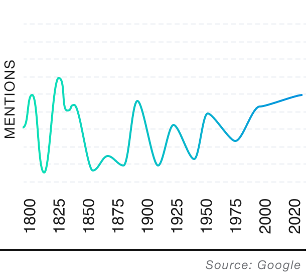 Pangloss | Word Genius