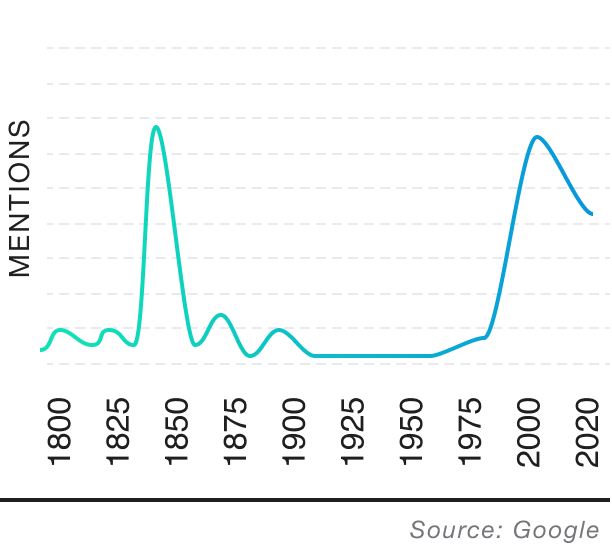 Syncretic | Word Genius